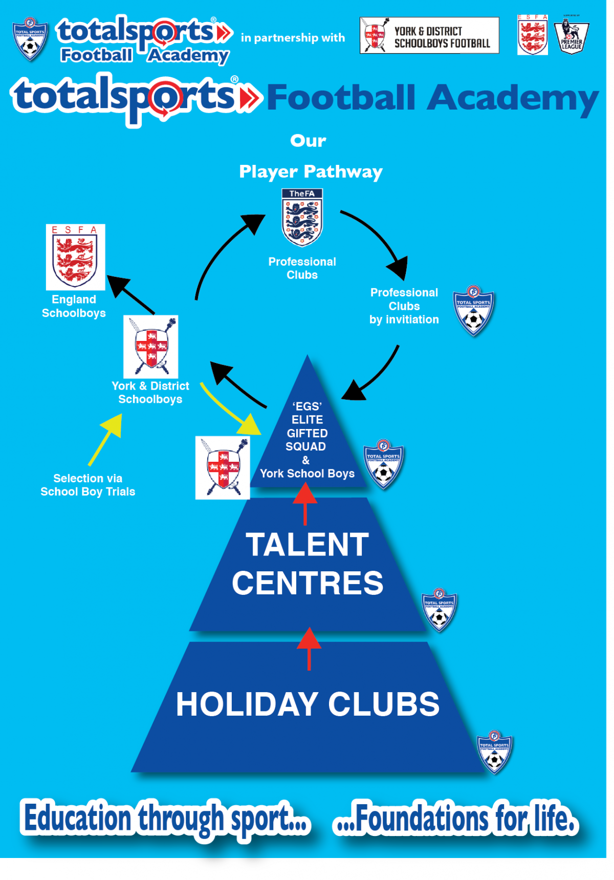 TOTAL SPORTS FOOTBALL ACADEMY - Total Sports Limited